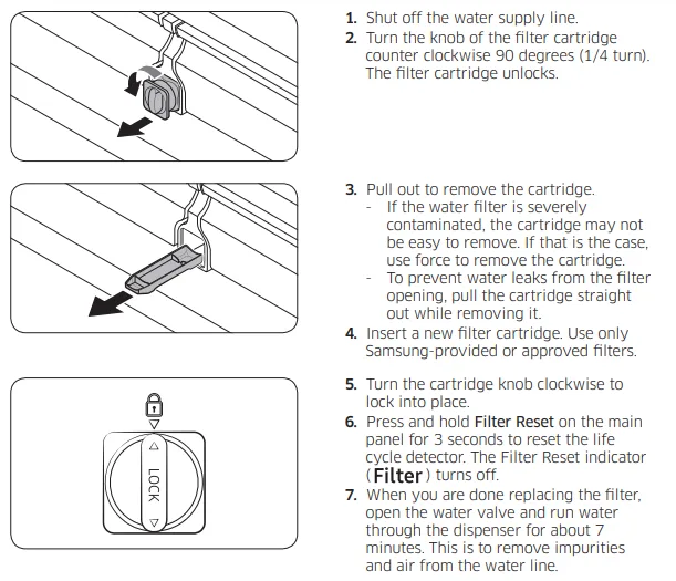 Samsung refrigerator water filter leaking? Discover Easy Fixes & Expert ...