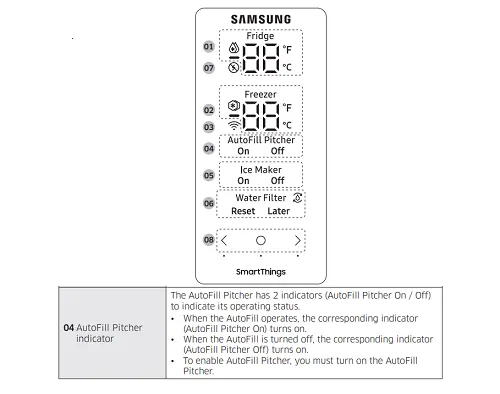 Samsung refrigerator auto fill water pitcher not working? Discover Easy ...