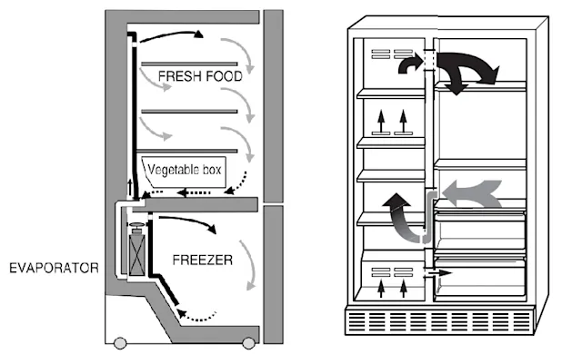 Ge Profile Fridge Not Cooling
